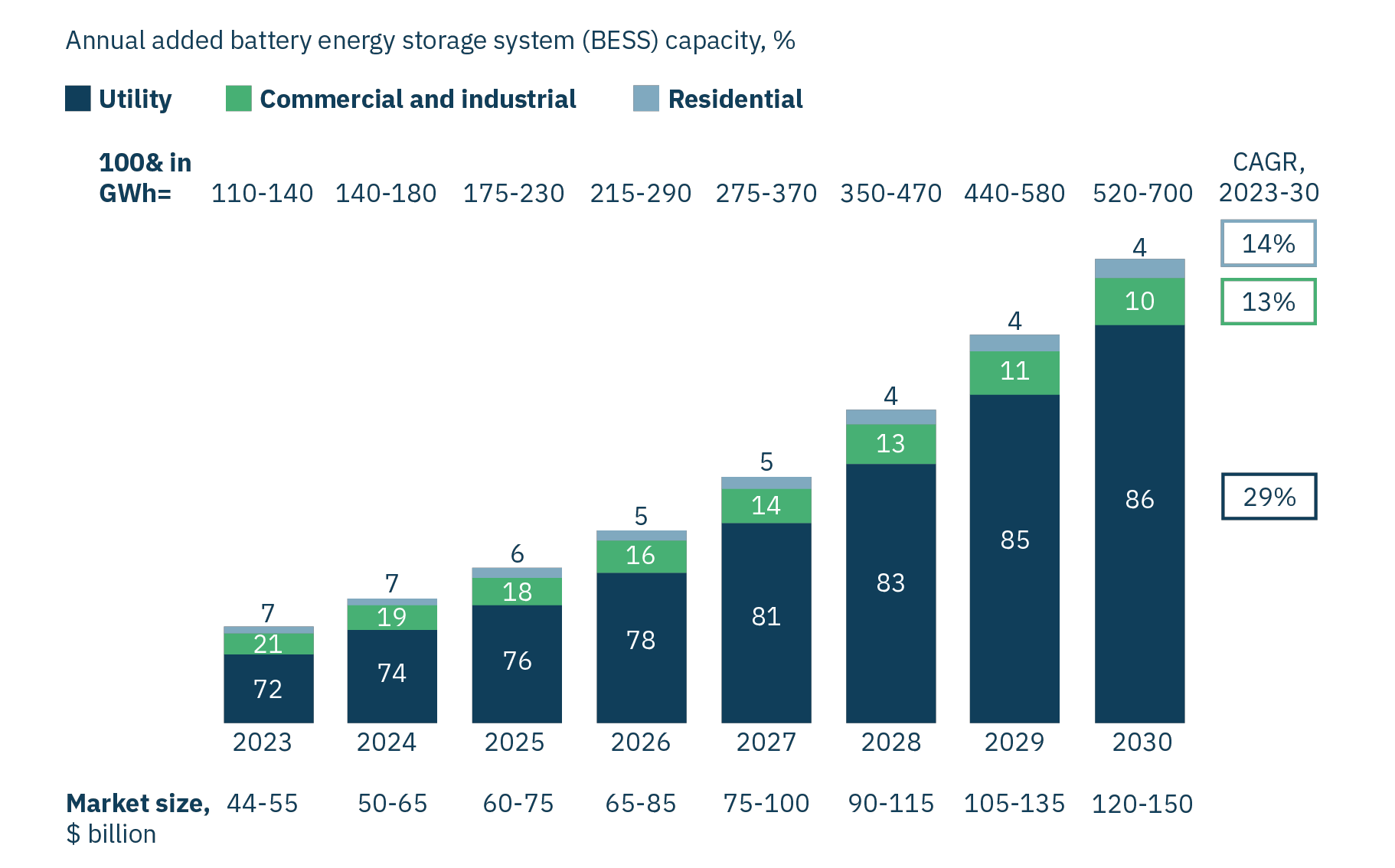 Bluefield | Why Batteries – Energy’s shifting paradigm