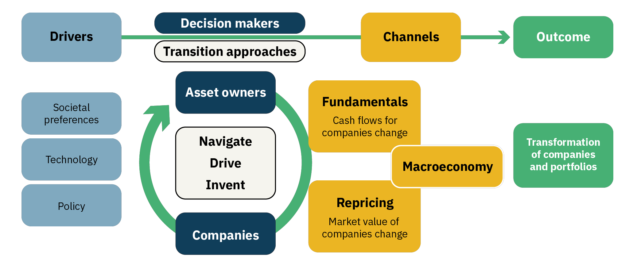 Bluefield | Navigating the Transition to Net Zero